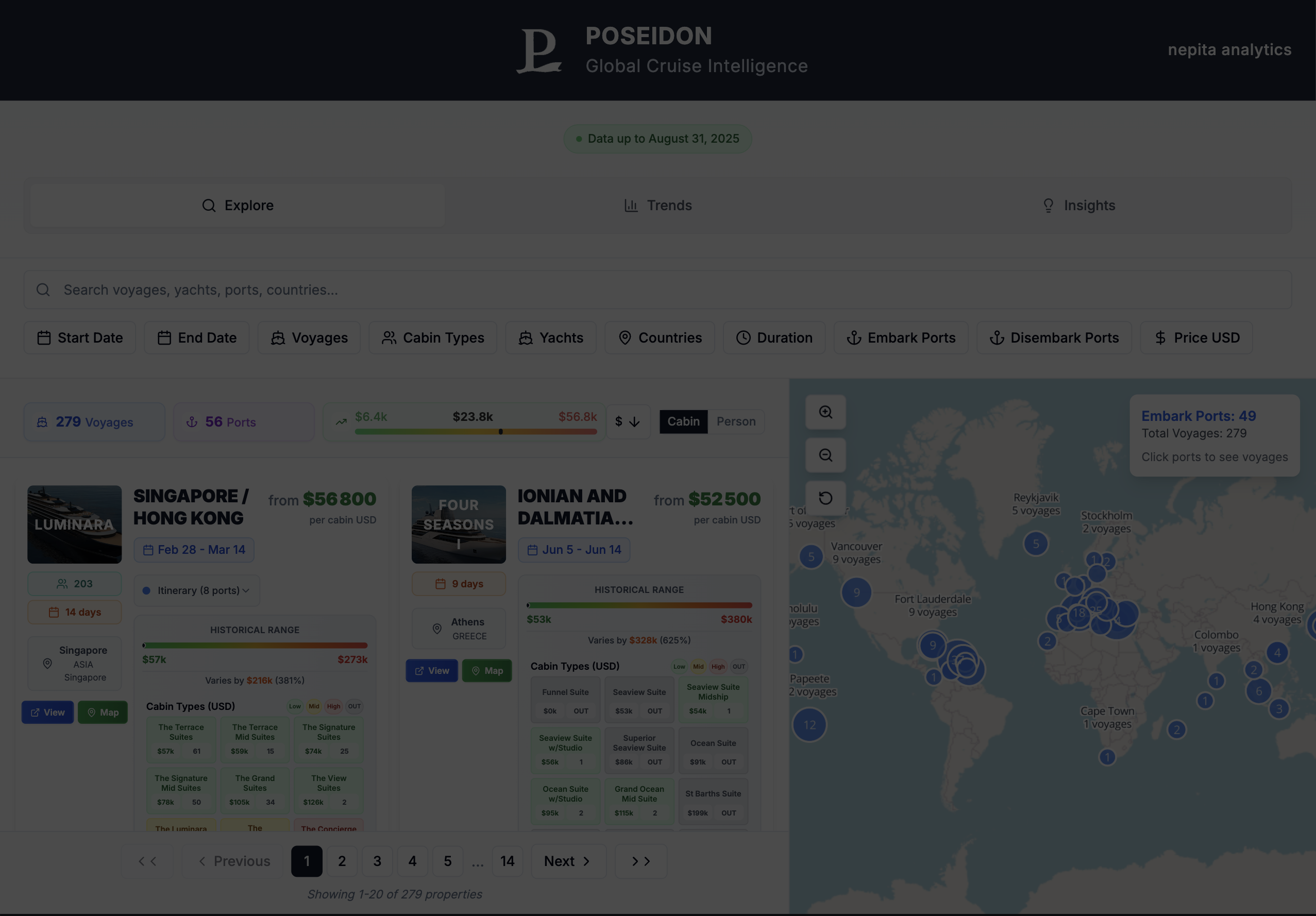 nepita analytics | Competitive Intelligence for Luxury Markets